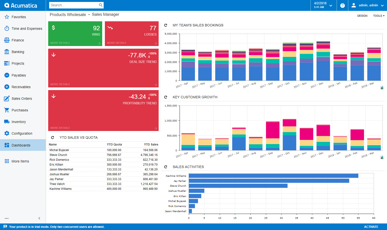 Acumatica Cloud ERP Reporting, Dashboards, and Data Analysis Toolkit