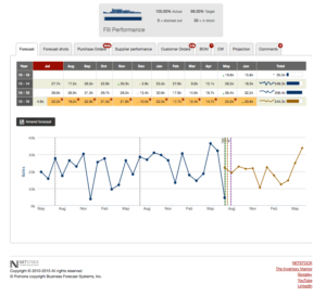 NETSTOCK inventory Optimization Solution for Acumatica