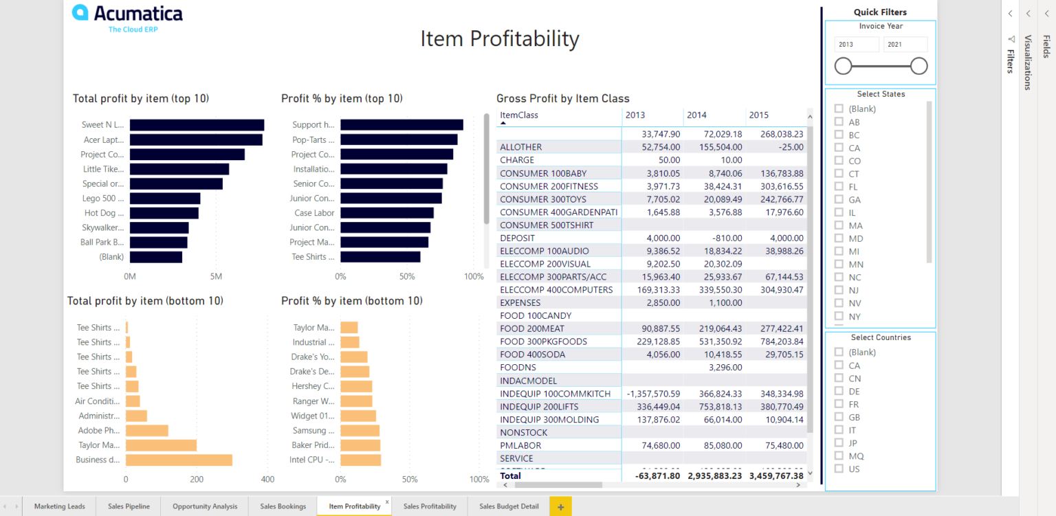 Free Acumatica Power BI Templates – Now Available! - SWK Technologies, Inc.