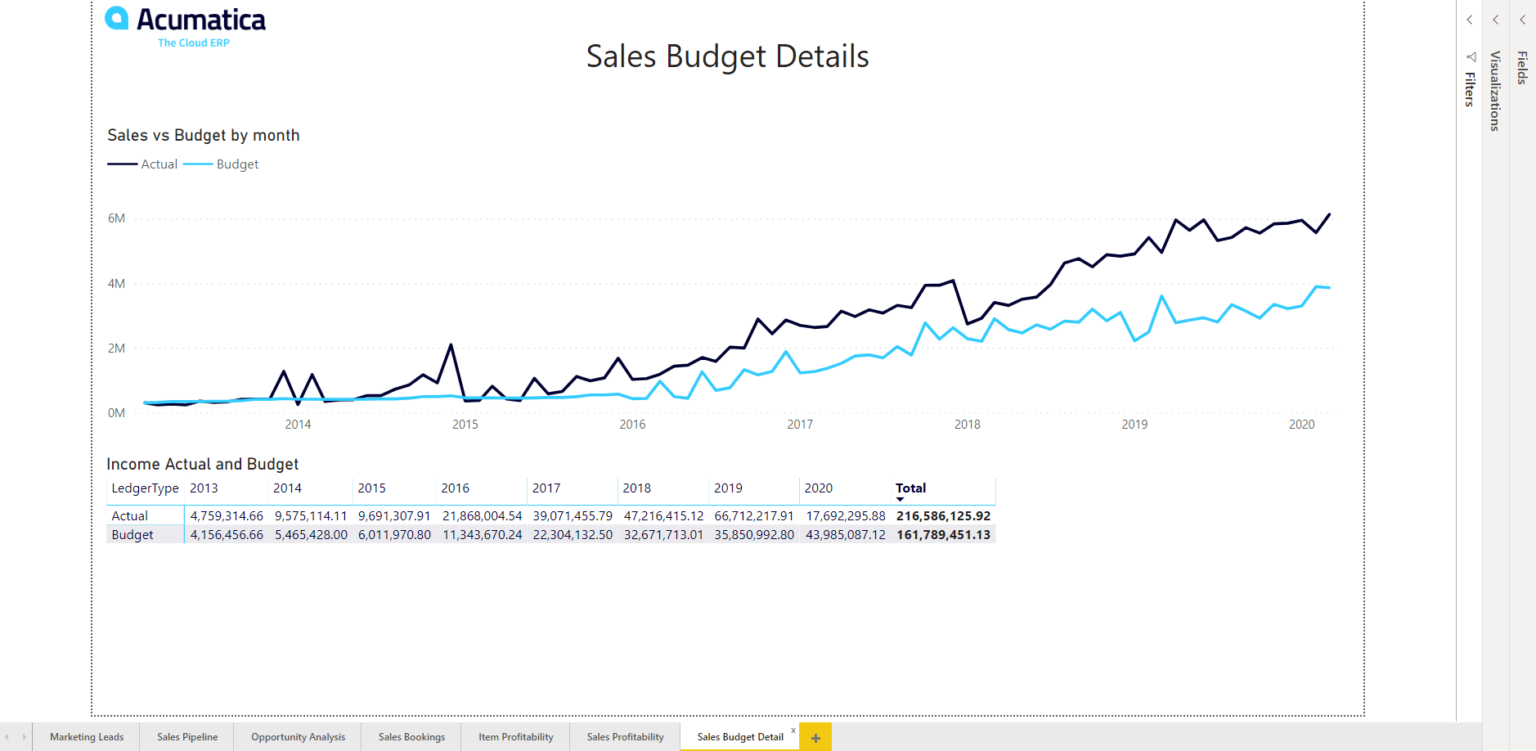 Free Acumatica Power BI Templates – Now Available! - SWK Technologies, Inc.