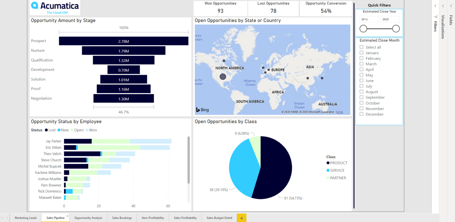 Free Acumatica Power BI Templates – Now Available! - SWK Technologies, Inc.