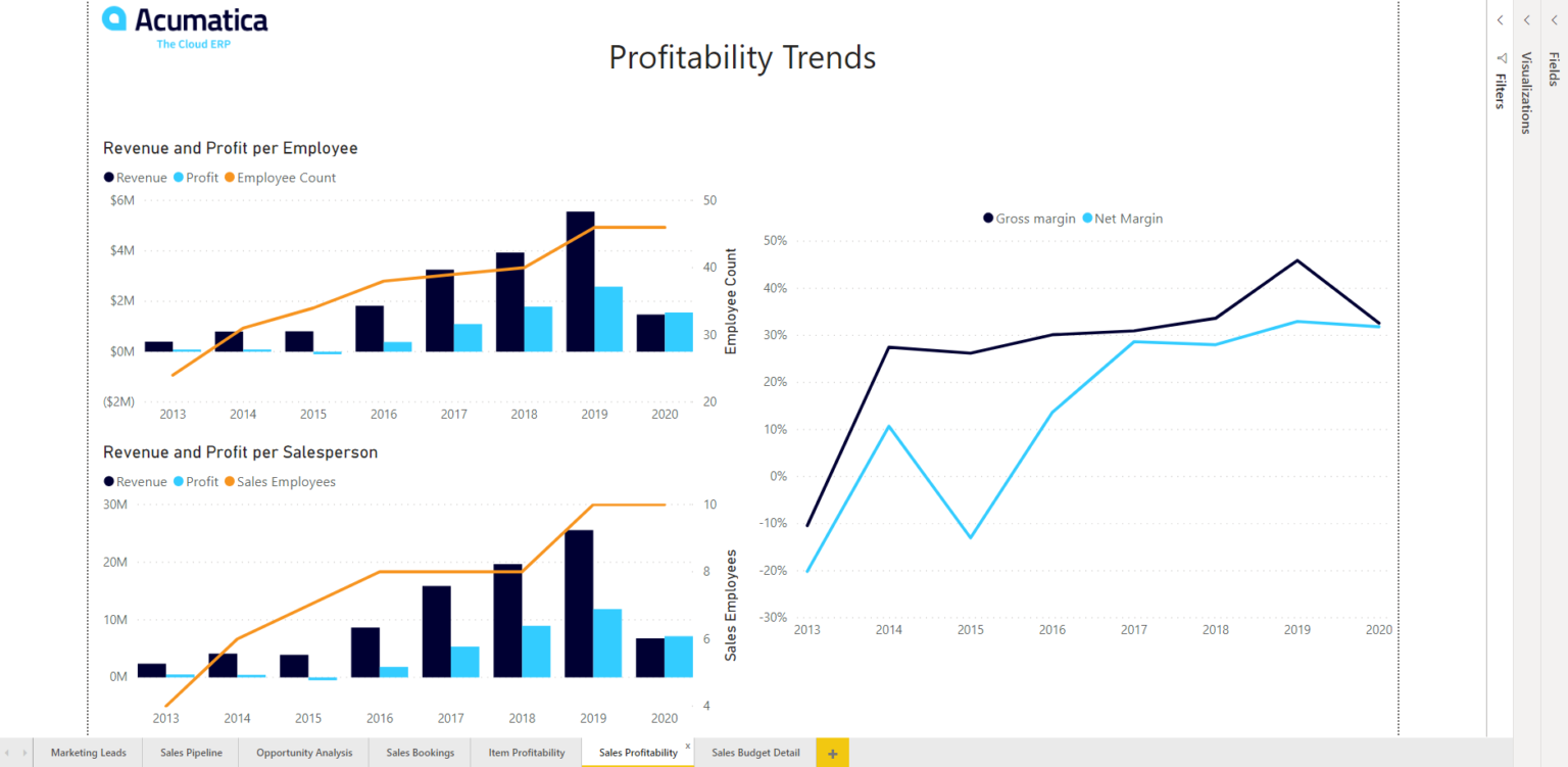 PowerBI_Sales_Profitability - SWK Technologies, Inc.